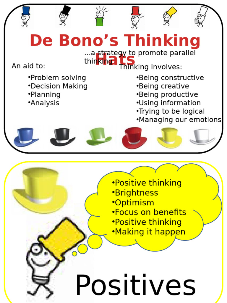 De Bonos Thinking Hats Presentation | PDF