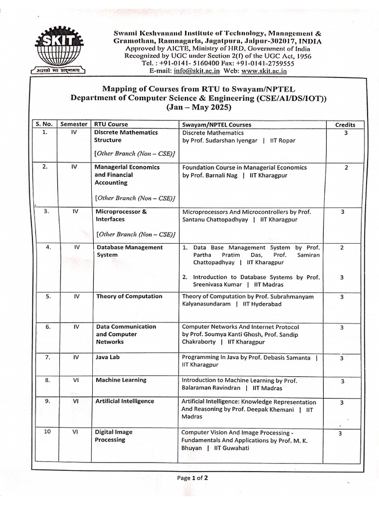 Mapping of Even Sem RTU Subjects With NPTEL Courses | PDF