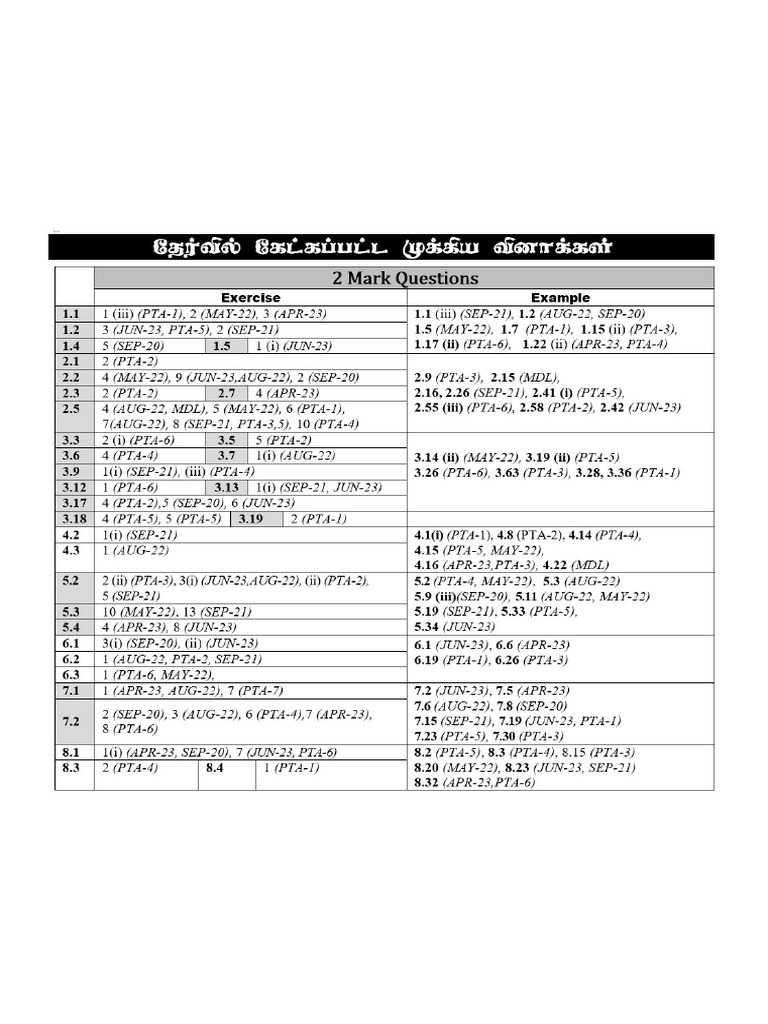 10th Maths TM Imortant Questions Tamil Medium PDF Download | PDF