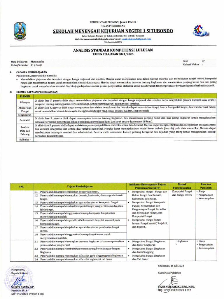 Analisis Standar Kompetensi Lulusan (SKL) | PDF