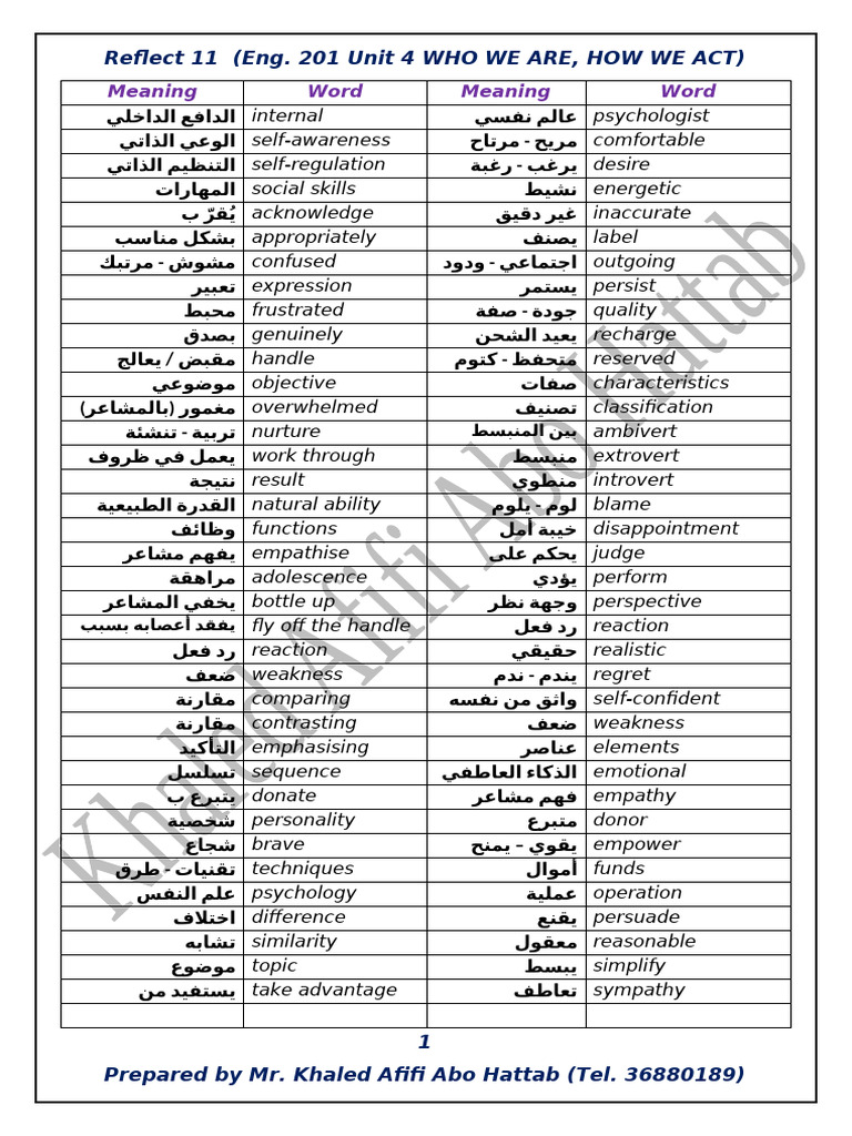 Reflect 11 Eng. 201 Unit 4 (Q & A) | PDF | Extraversion And Introversion | Personality Type
