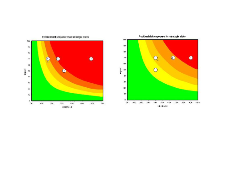 Example Heatmap | PDF