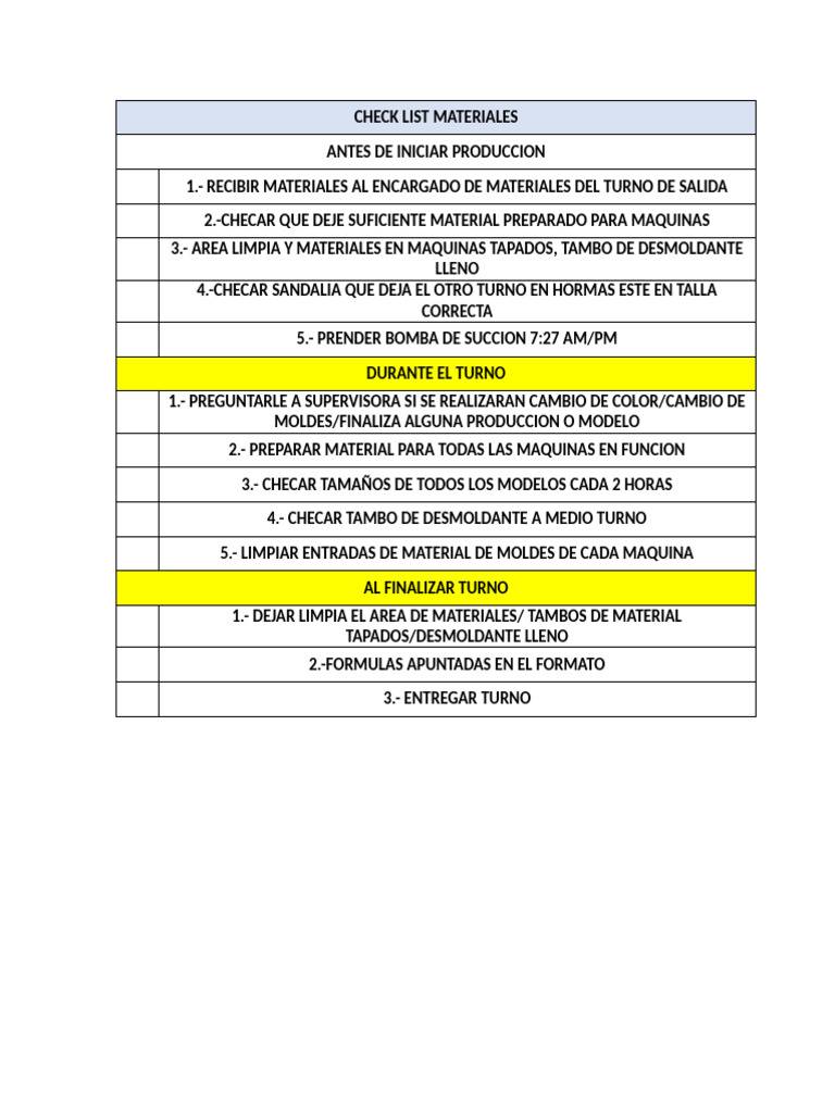 Check List Materiales - 022543 | PDF