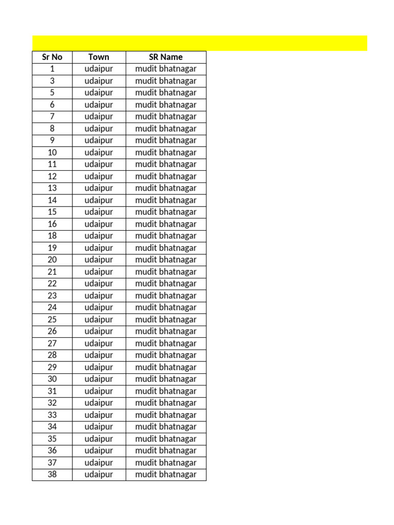 Udaipur Mapping List FINAL 1 | PDF Udaipur Mapping List FINAL 1 | PDF