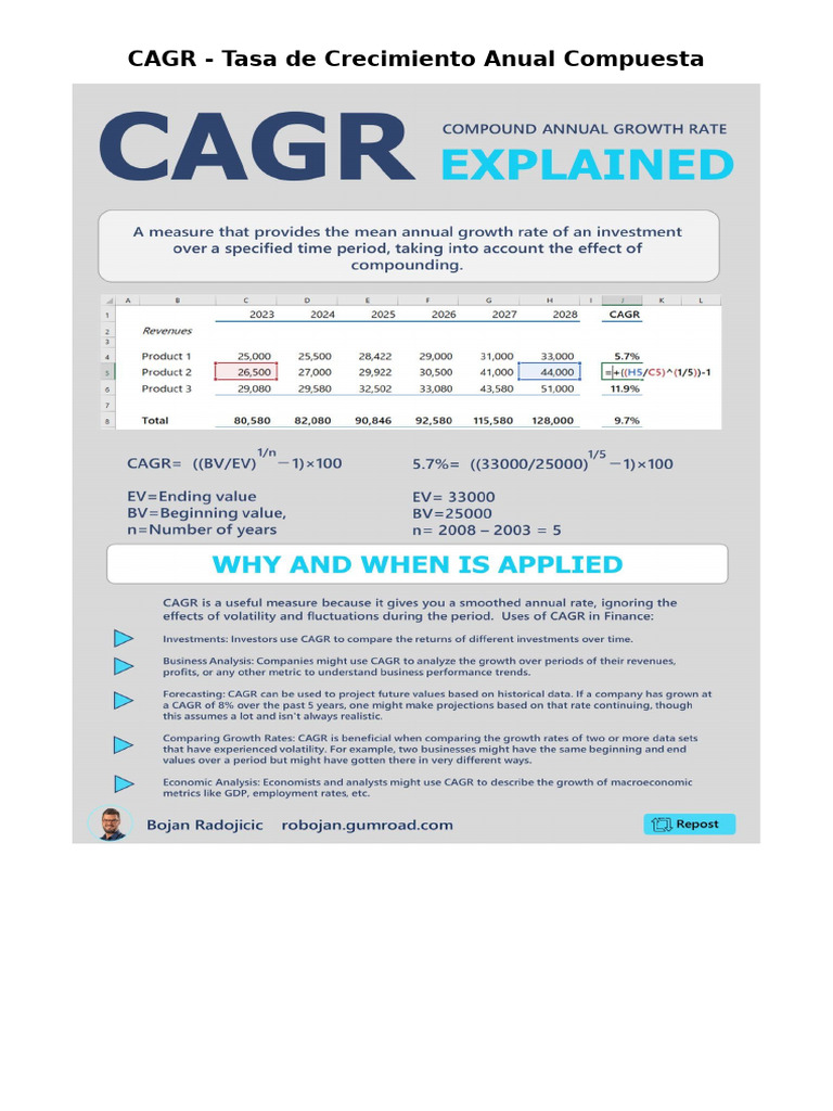 Definición y Ejemplos de CAGR | PDF