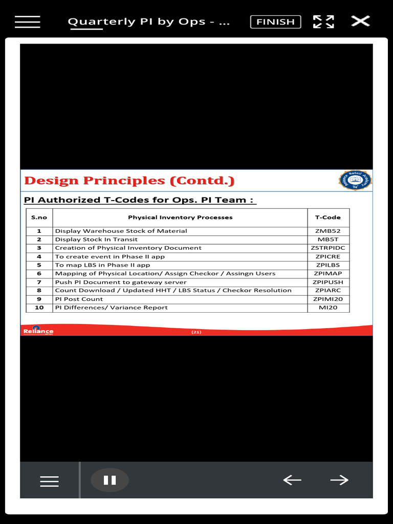 Quarterly PI by Ops - Quarterly PI by Ops Learn | PDF