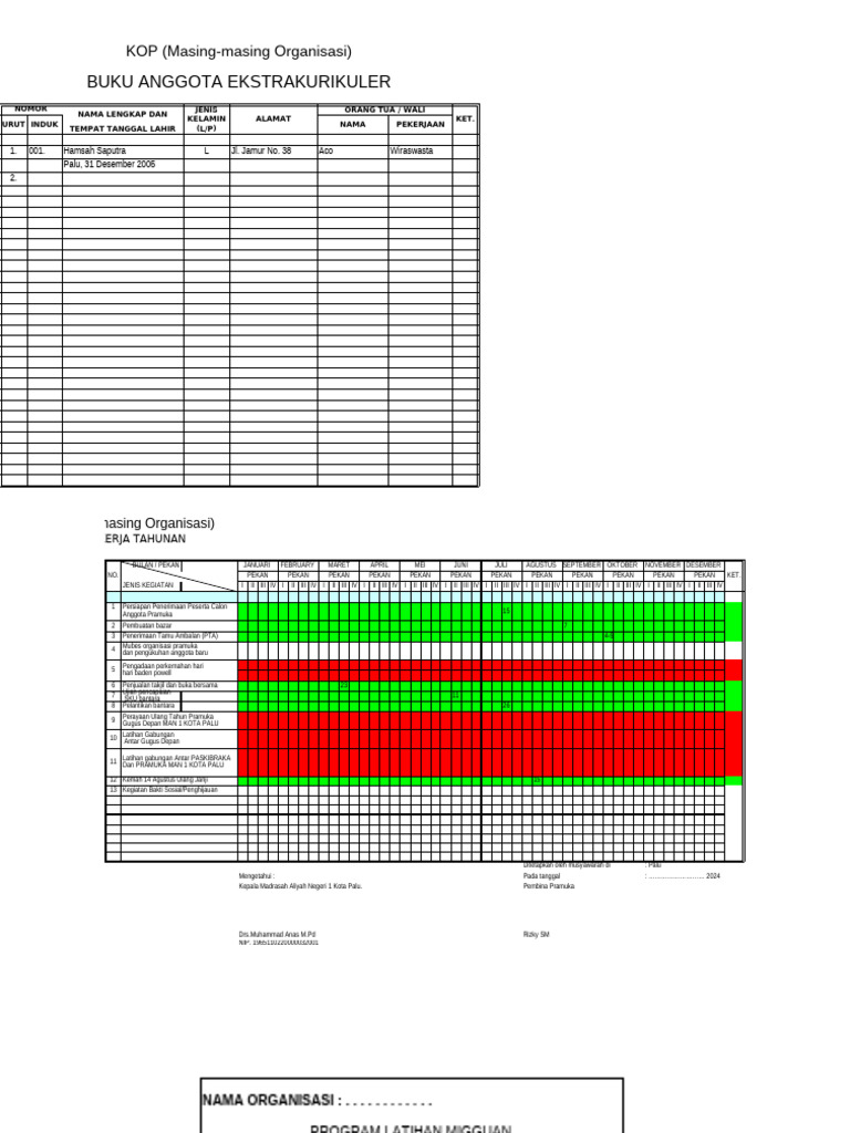 Program Pramuka MAN 1 Palu | PDF