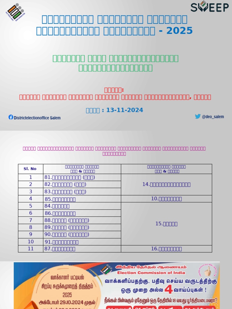 Campus Ambassadors | PDF