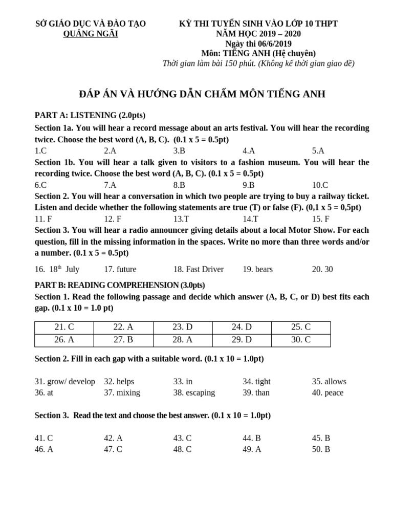 DAP AN DE CHINH THUC-chuyen | PDF | Essays | Cognitive Science