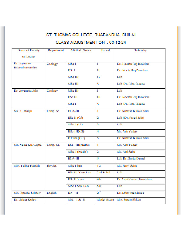 Class Adjustment 03.12.24 | PDF