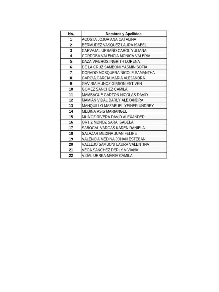 Notas TS Cátedra Unicomfacauca I 3 Corte Con Cedulas | PDF