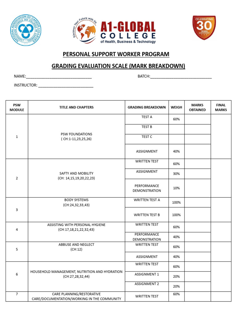PSW Grading Evaluation | PDF | Medical Specialties | Neuroscience
