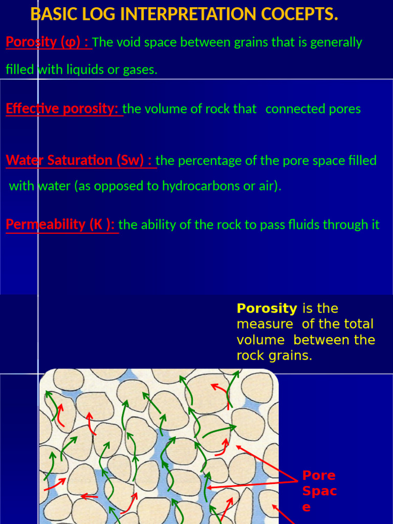 Neutron and Litho Density Log Insights | PDF | Porosity | Neutron