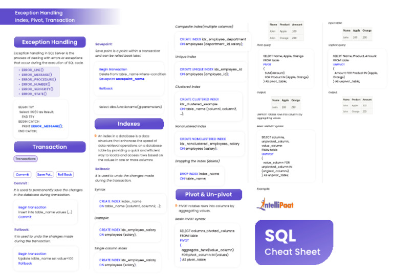 SQL Exception Handling Index Pivot Transactions Cheat Sheet | PDF