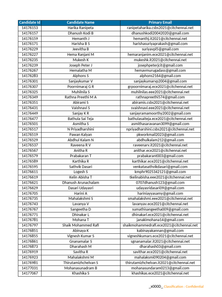 Candidate Information List | PDF | Vocational Education | Academic Degree