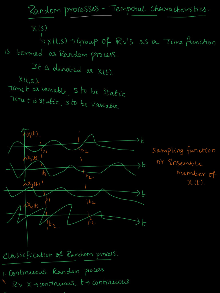 PTSP Unit-4 | PDF