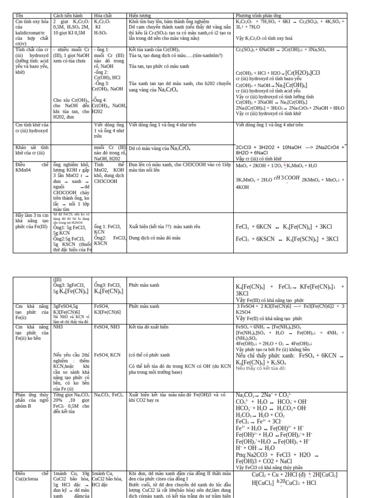 Bai-soan-nhom-B | PDF
