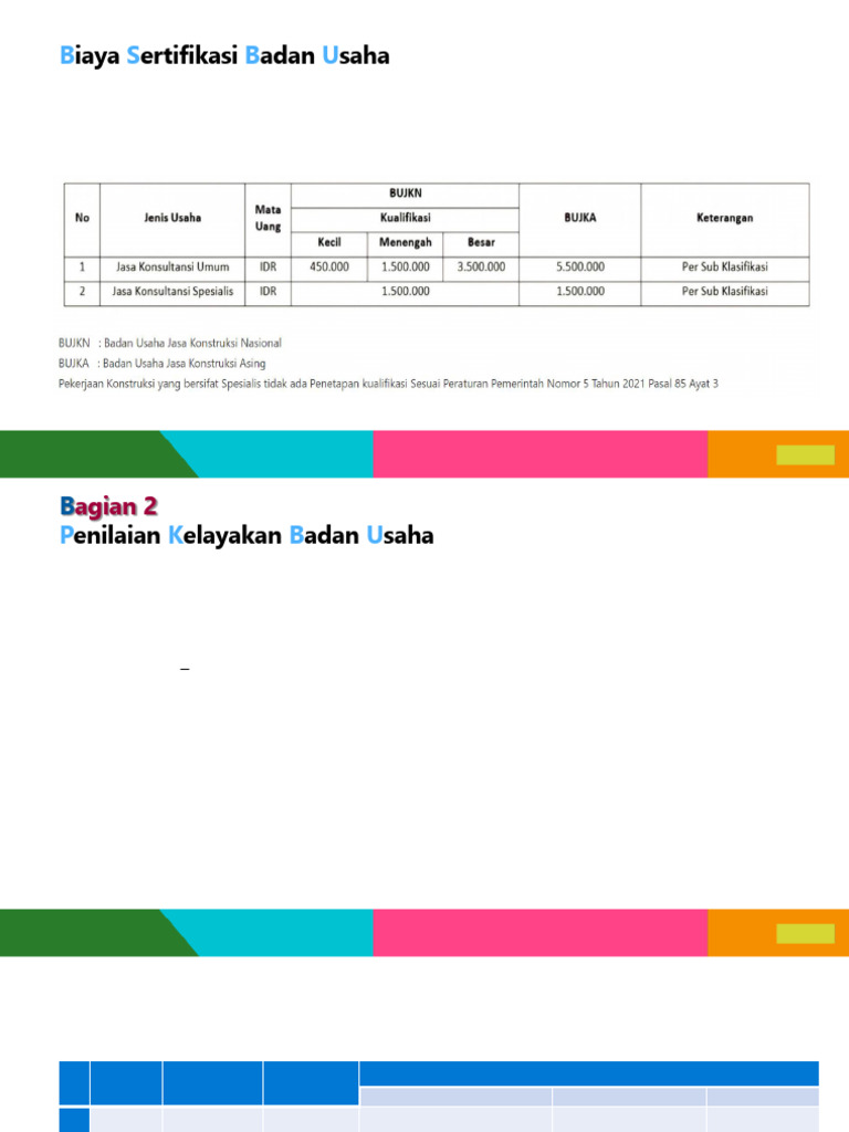 Sosialisasi Proses PERMOHONAN SBU Jasa Konsultansi Konstruksi 3 | PDF