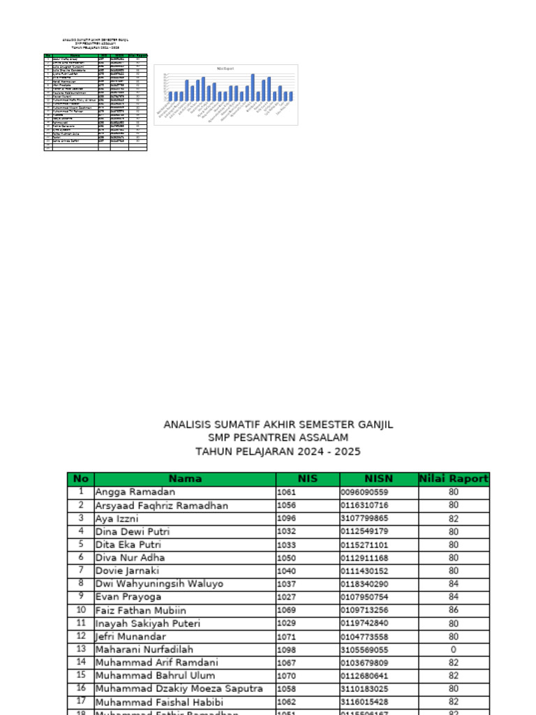 Analisis Nilai Raport - After | PDF