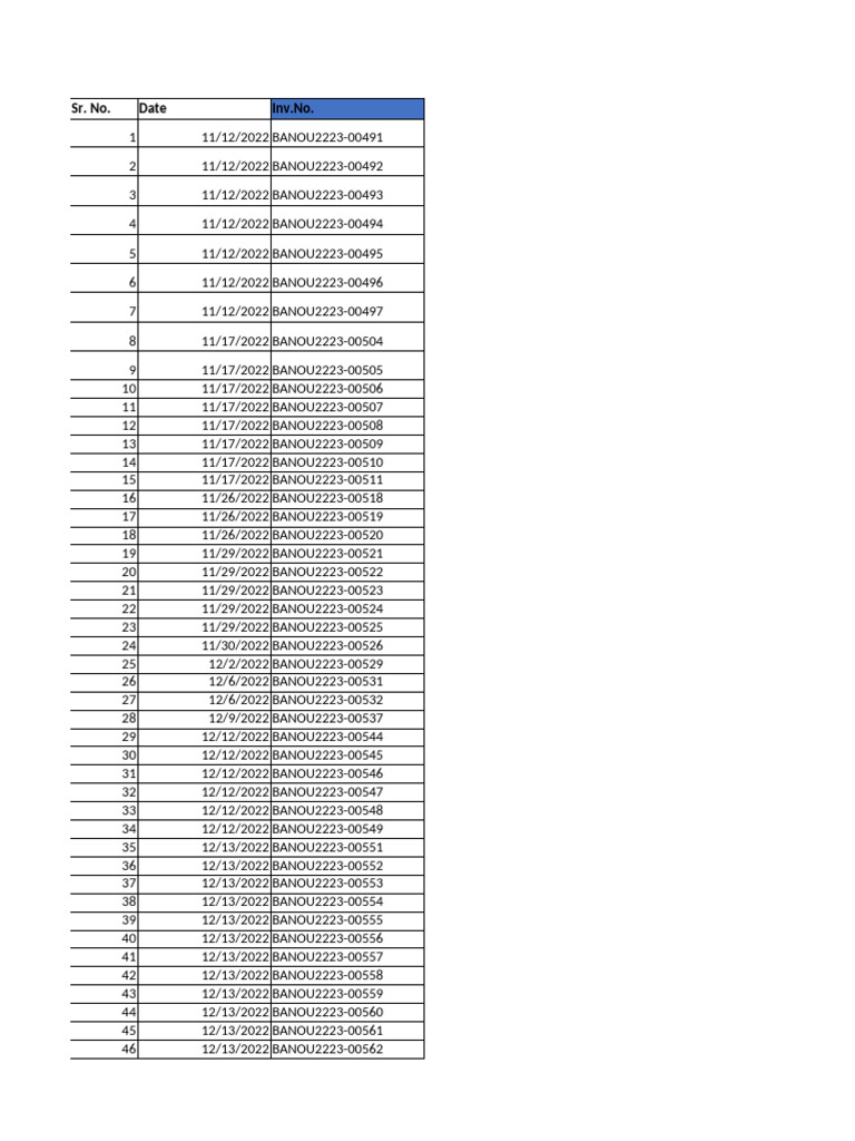 Suniti Singh - MBA 2 Excel | PDF | Retail Companies