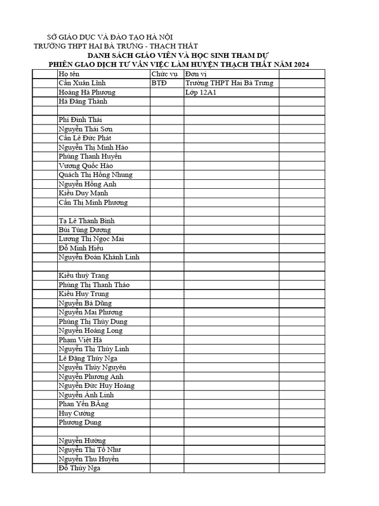 DS 2 GV HS Tham Gia Phien Giao Dich Viec Lam THPT HBT 2024 Chinh Thuc | PDF