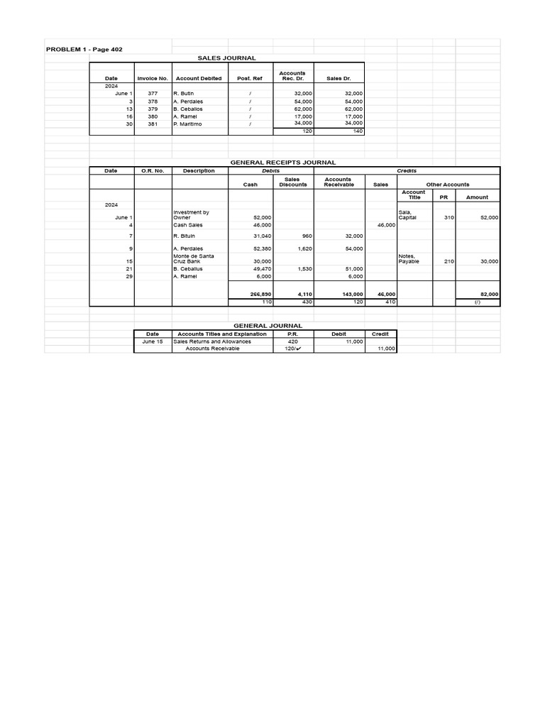 FAR - PROB 1 | PDF | Debits And Credits | Business Economics