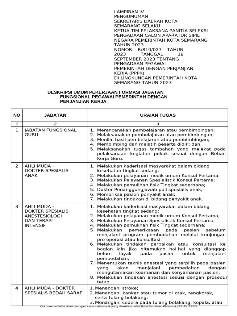 Lampiran IV Uraian Tugas | PDF