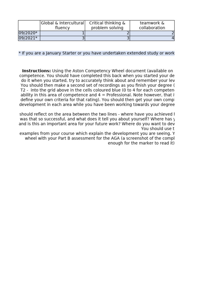 Template and Instructions For The Aston Competency Wheel | PDF | Human ...