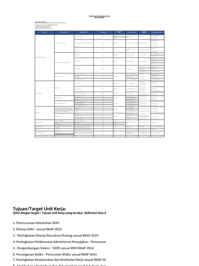 Kmap Pt Isma - 2024 | PDF