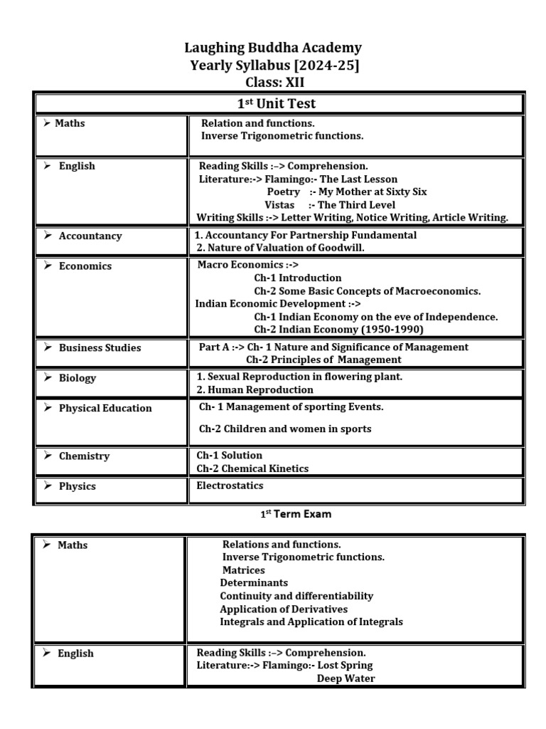 Class XII Yearly Syllabus 2024-25 | PDF | Optics | Economics