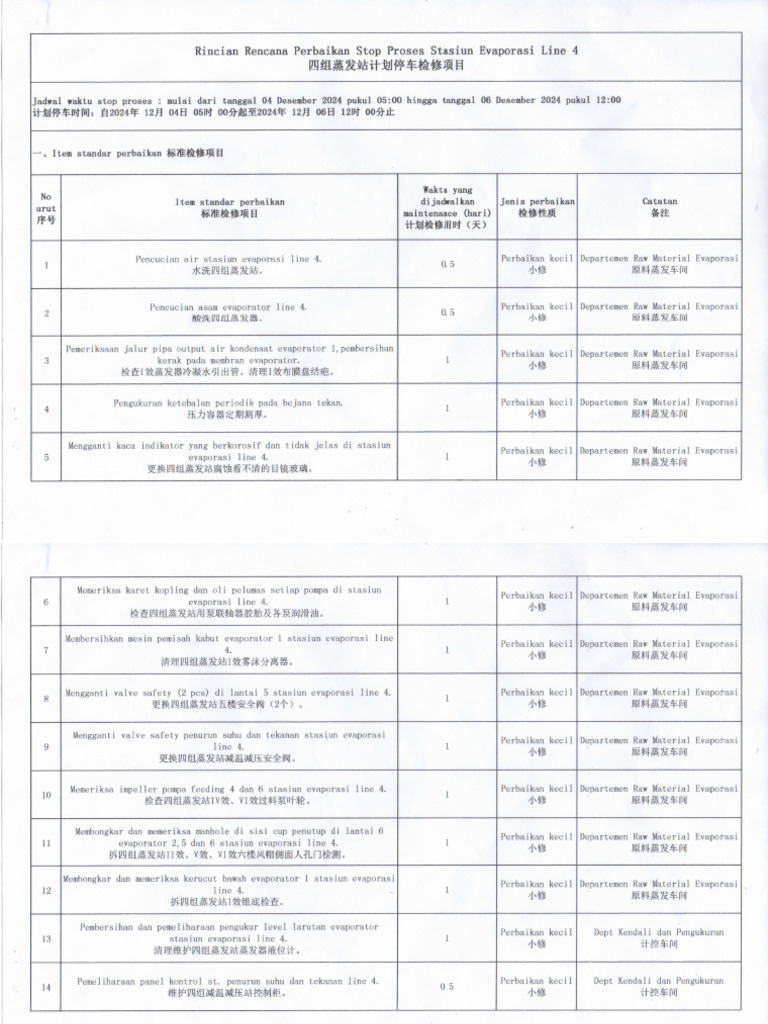 2024.12.04 Rencana Pekerjaan Stop Proses Line 4 St.Evaporasi ...