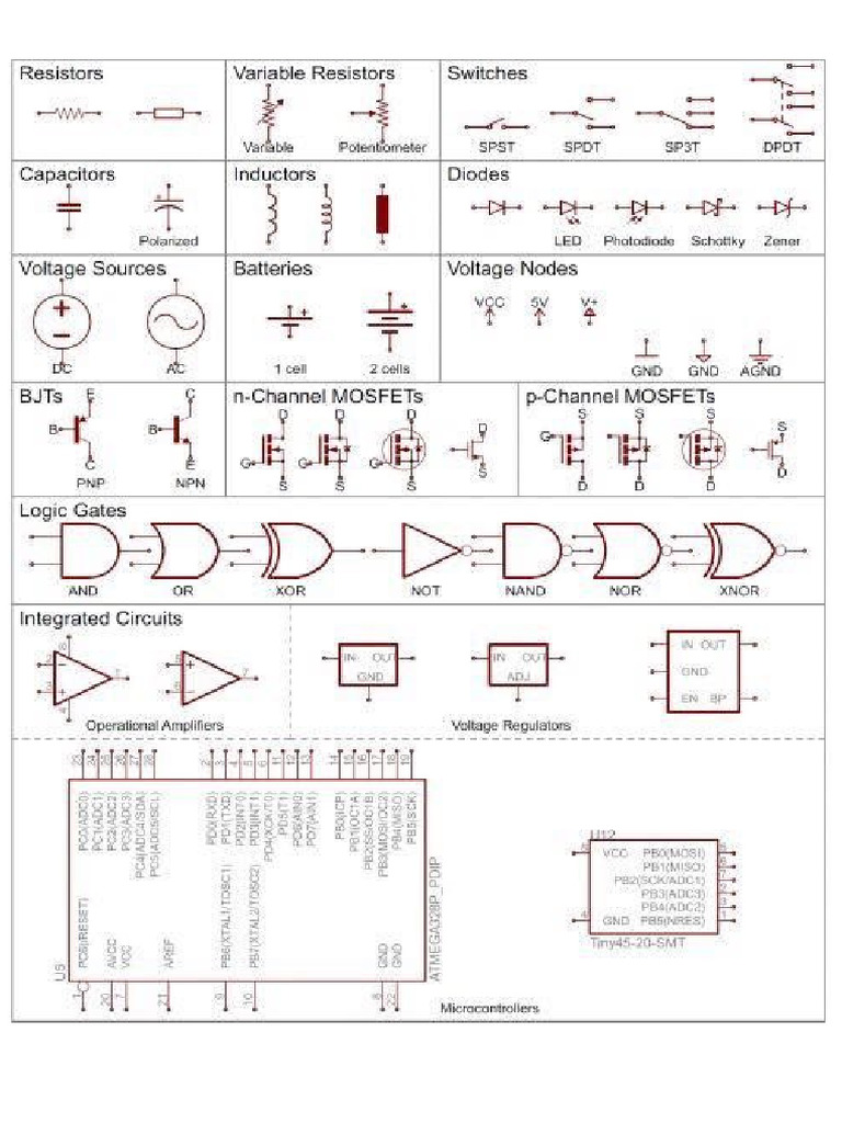 Electronic Symble | PDF