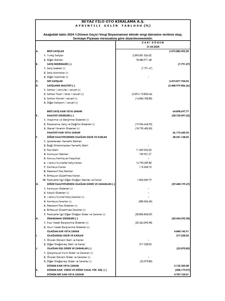Beyaz F - Lo - 2024 1.dönem Gel - R Tablosu | PDF