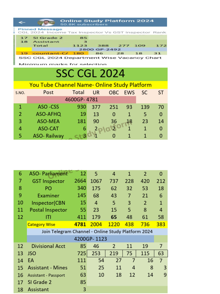 CGL 24 Statewise Vacancy by online study platform | PDF