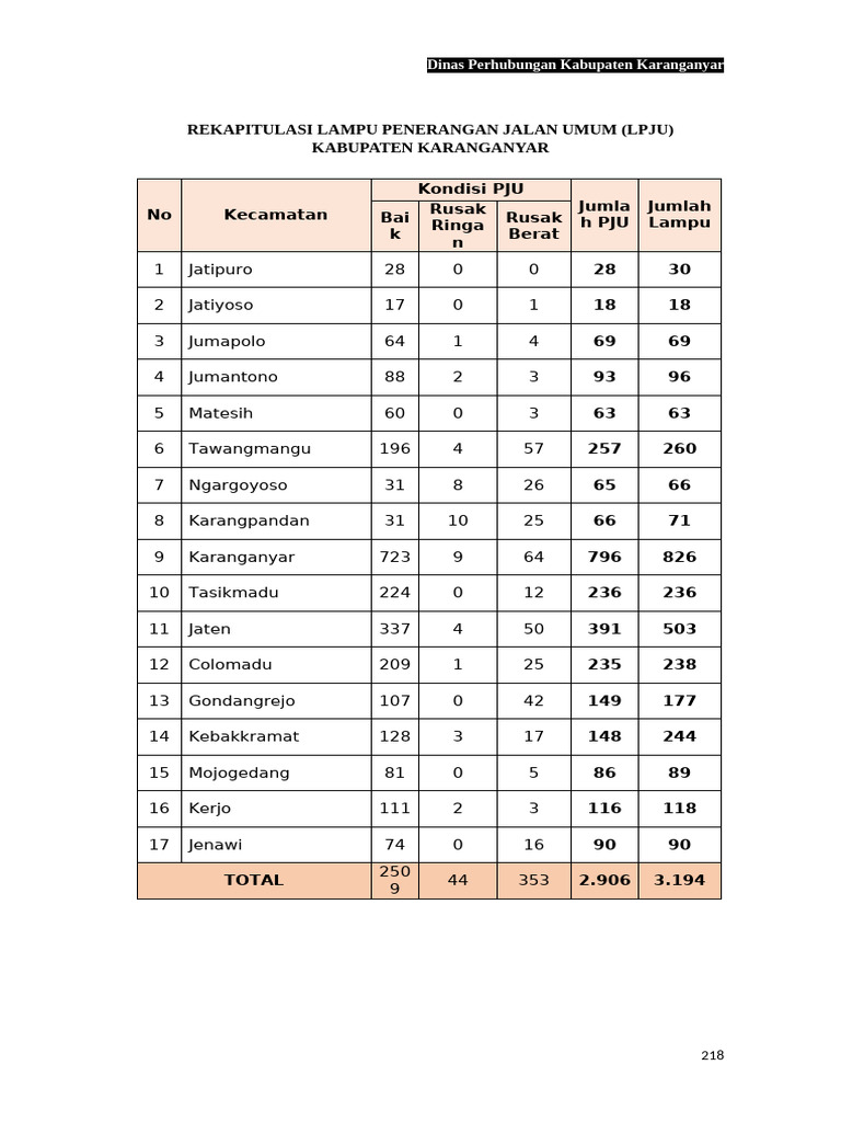 Lampiran Dokumentasi | PDF