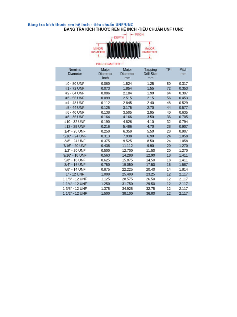 Bảng tra kích thước ren hệ inch | PDF