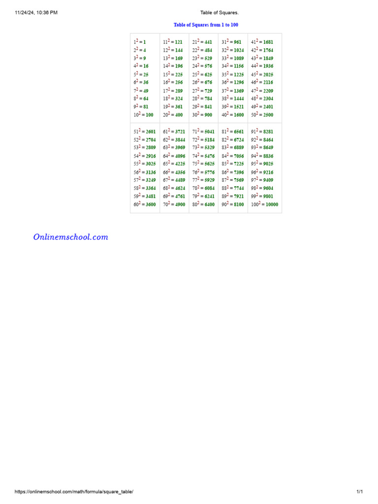 Table of Squares_ | PDF