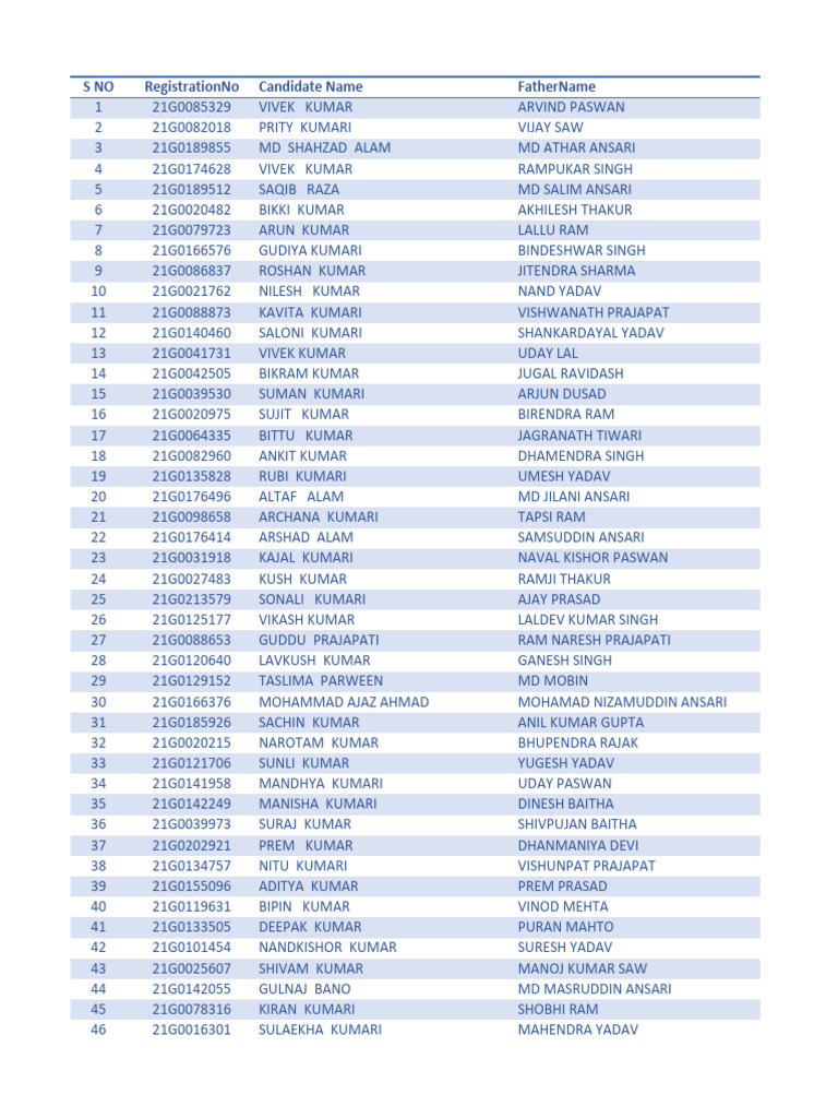 Candidate Registration List | PDF