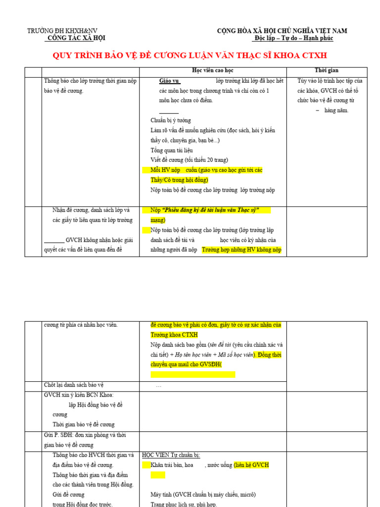 Quy Trinh Bao Ve de Cuong Khoa CTXH | PDF