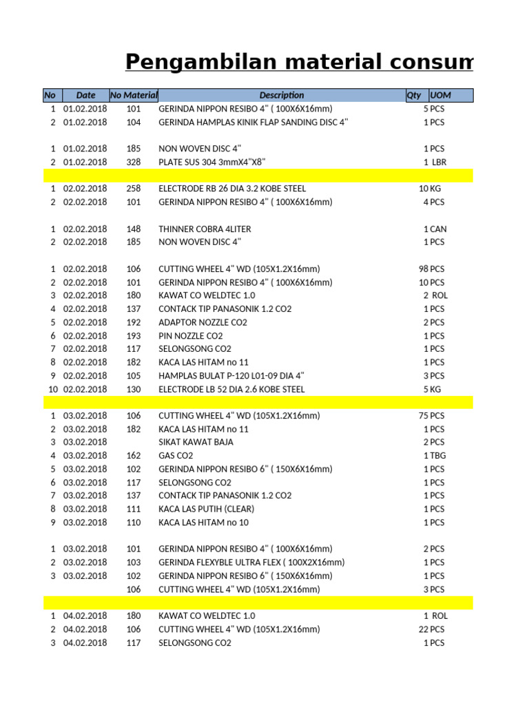 Data Pengambilan Consumable | PDF | Materials | Secondary Sector Of The Economy