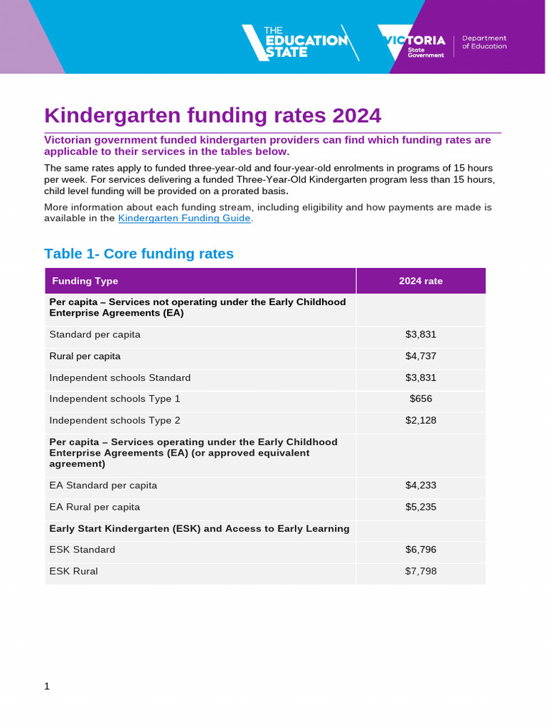 Kindergarten Funding Rates 2024 | PDF | Kindergarten | Child Care