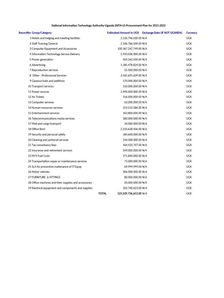 Cisd | PDF | Transport | Information Technology