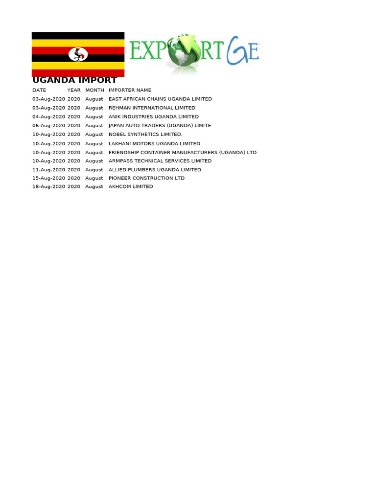 Uganda Import | PDF