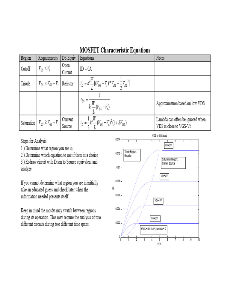 Handout - MOSFET Characteristic Equations - 240630 - 170827 | PDF