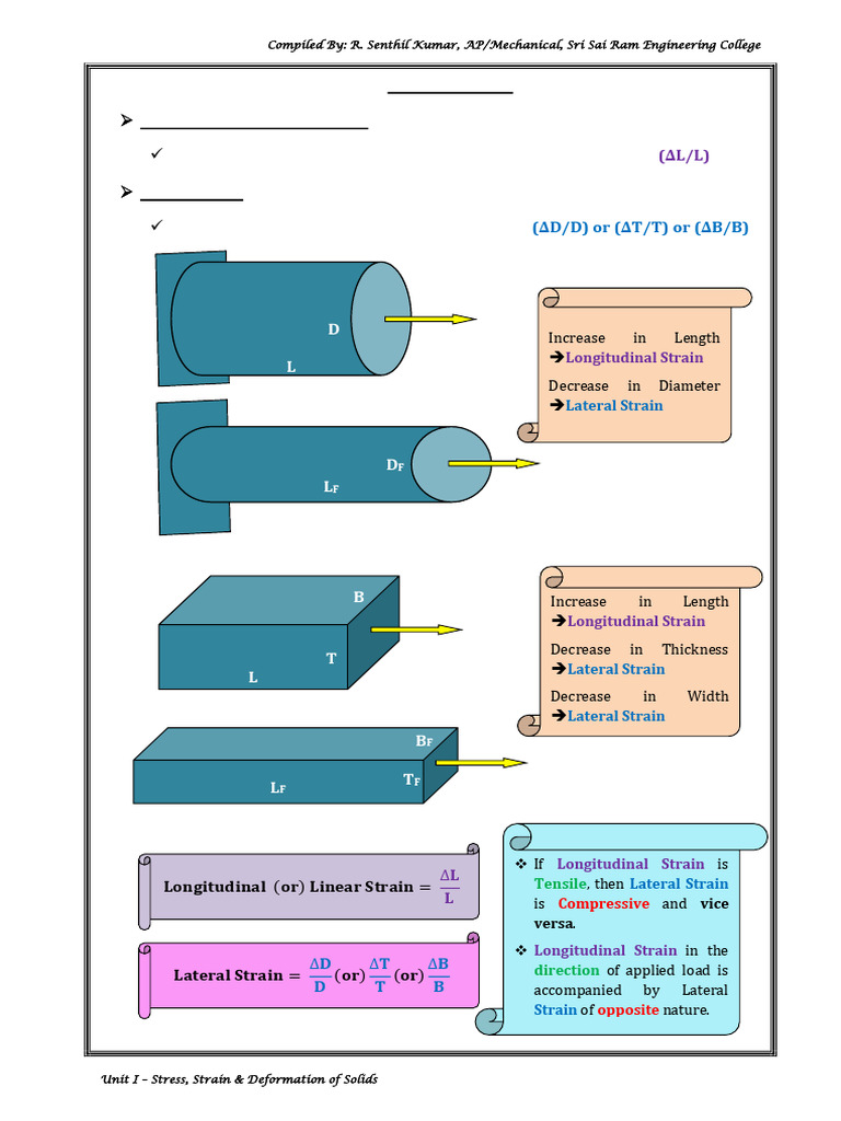 SM - CE 8395 - Unit I - 09 Elastic Constants | PDF | Young's Modulus ...