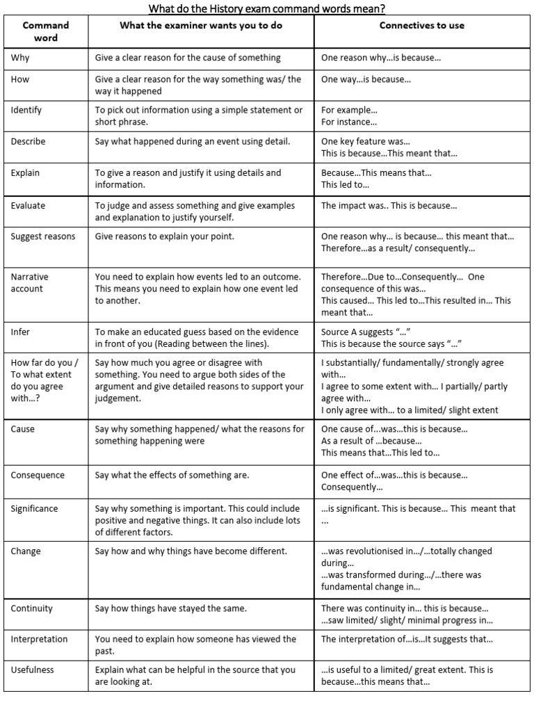 history_command_words_and_triggers | PDF | Reason | Cognitive Science