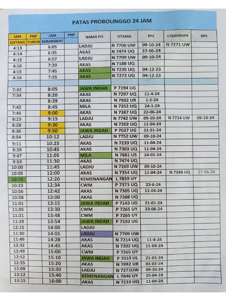 Jadwal Bis Malang-Probolinggo(Patas) | PDF