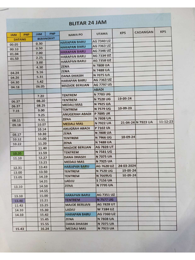 Jadwal Bis Malang-Blitar (Patas) | PDF