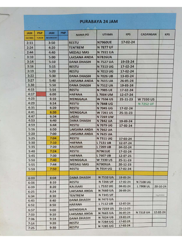 Jadwal Bis Malang-Surabaya (Patas) | PDF