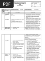 SOP-19-Load and Offload Containers | PDF | Crane (Machine) | Safety